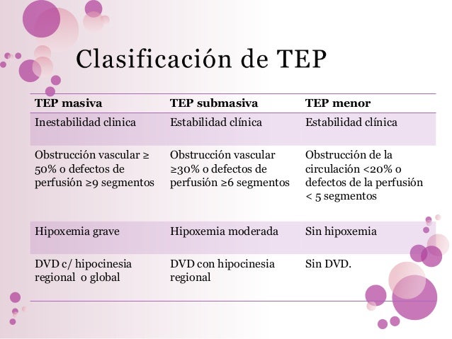 Tromboembolia pulmonar (tep)
