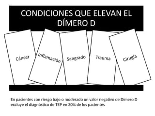 tromboembolism-pulmonar, en paciente adulto | PPT