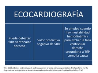 tromboembolism-pulmonar, en paciente adulto | PPT