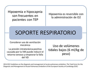 tromboembolism-pulmonar, en paciente adulto | PPT