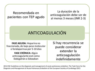 tromboembolism-pulmonar, en paciente adulto | PPT