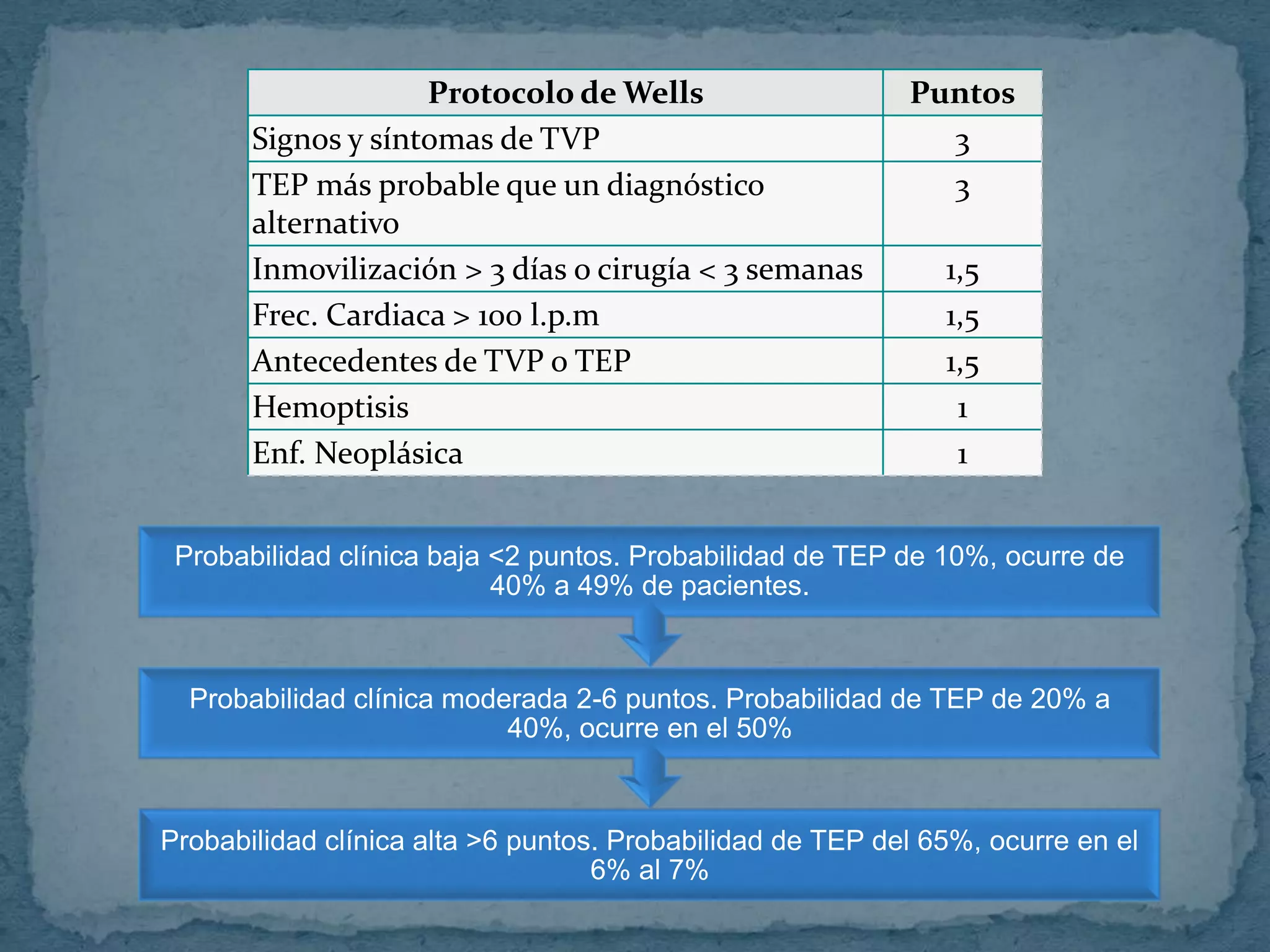Radiografia y Tromboembolismo pulmonar | PPTX