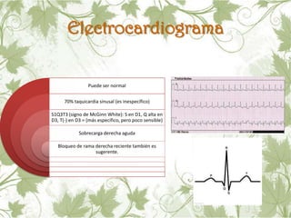 Tromboembolismo pulmonar | PPTX