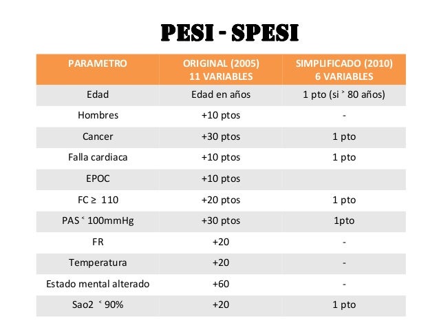 Tromboembolismo pulmonar. 2014