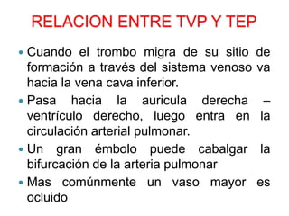 Tromboembolismo pulmonar | PPTX