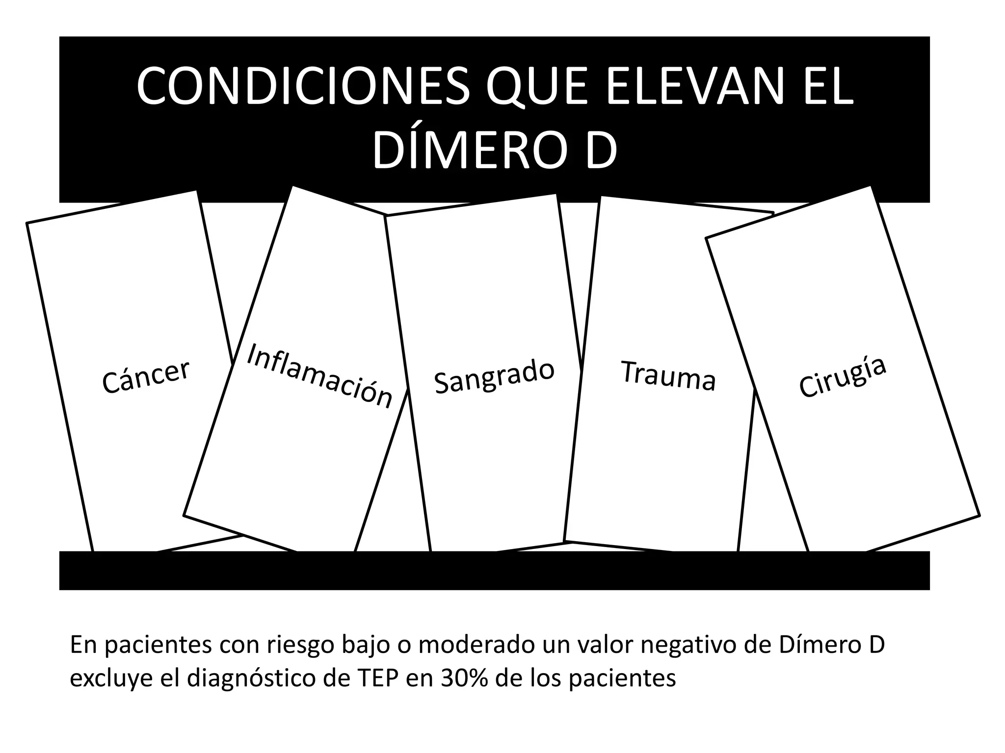 Tromboembolismo Pulmonar (TEP) | PPTX