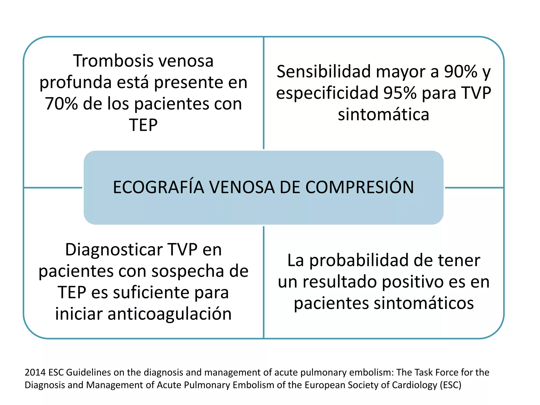 Tromboembolismo Pulmonar (TEP) | PPTX