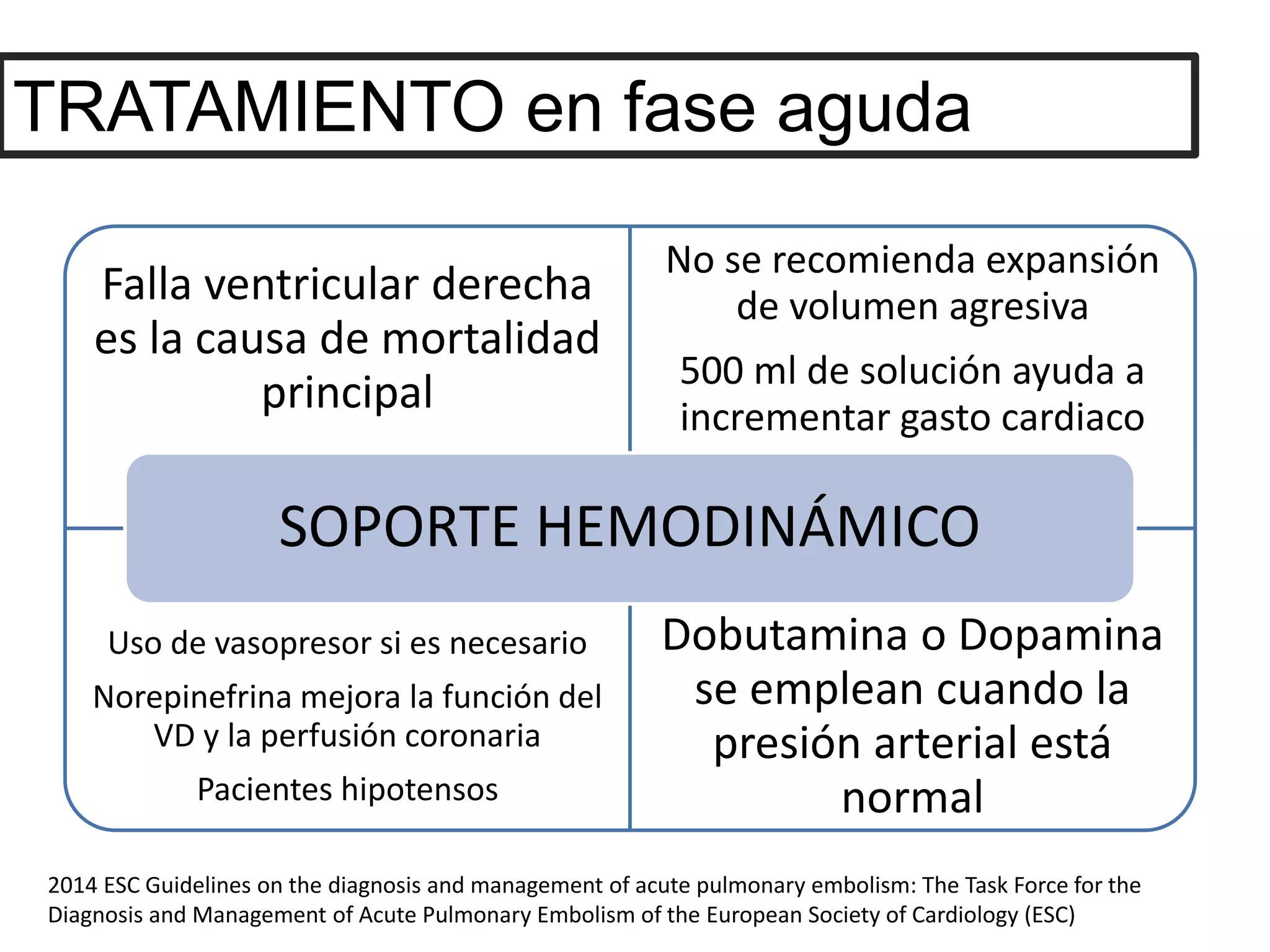 Tromboembolismo Pulmonar (TEP) | PPTX