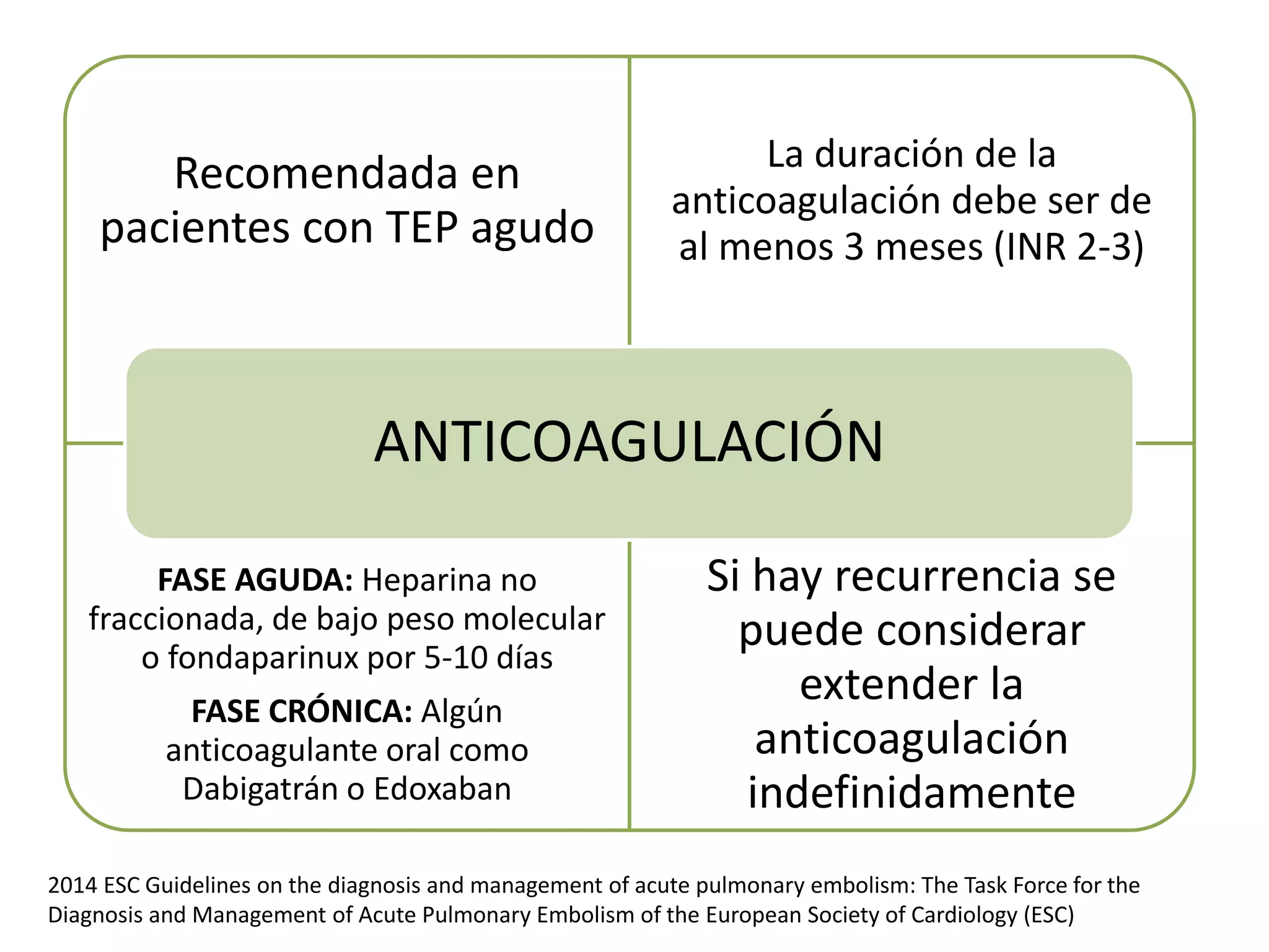 Tromboembolismo Pulmonar (TEP) | PPTX