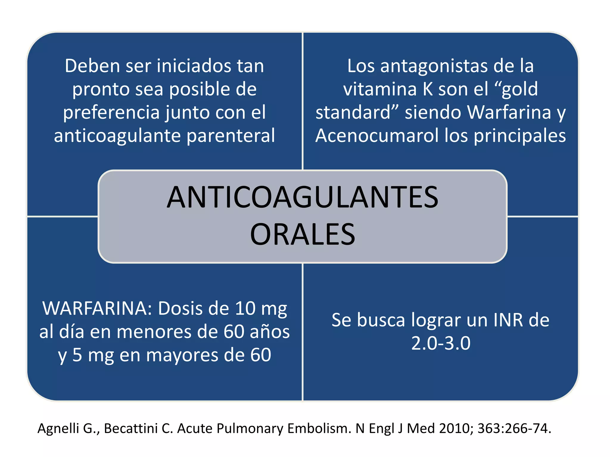 Tromboembolismo Pulmonar (TEP) | PPTX
