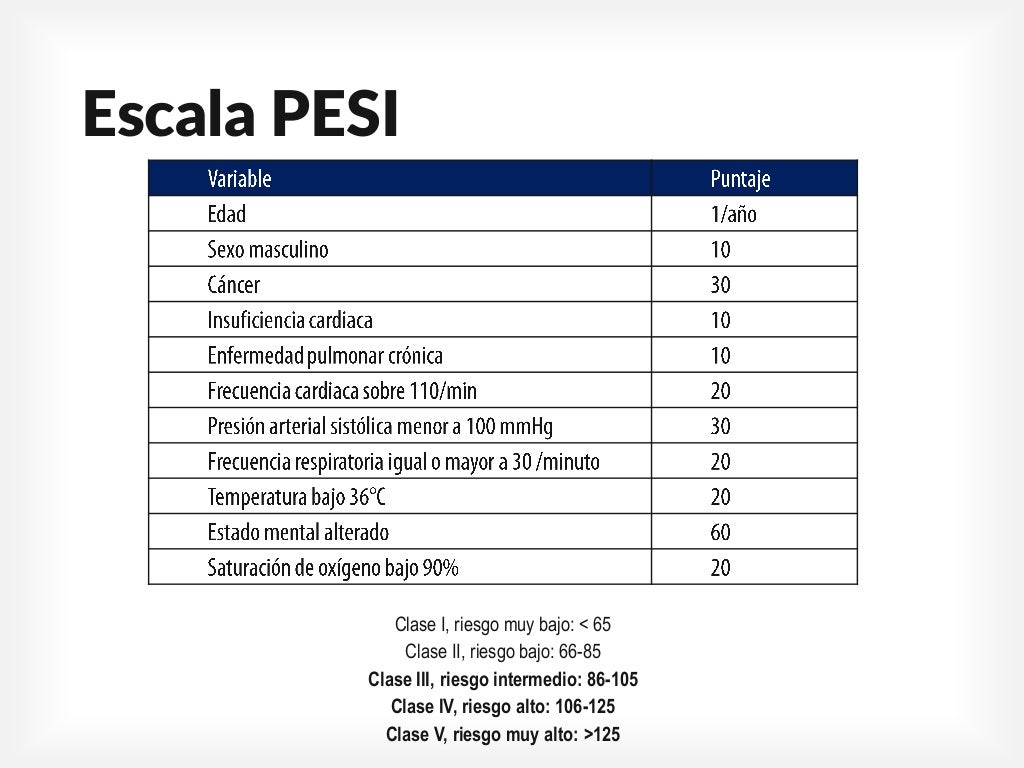 Tromboembolismo pulmonar