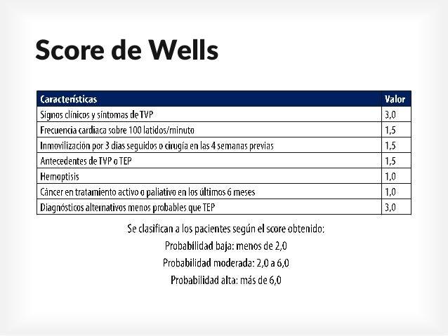 Tromboembolismo pulmonar