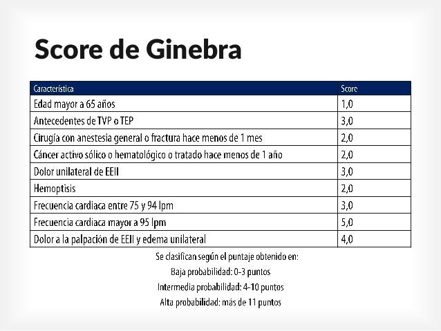 Tromboembolismo pulmonar
