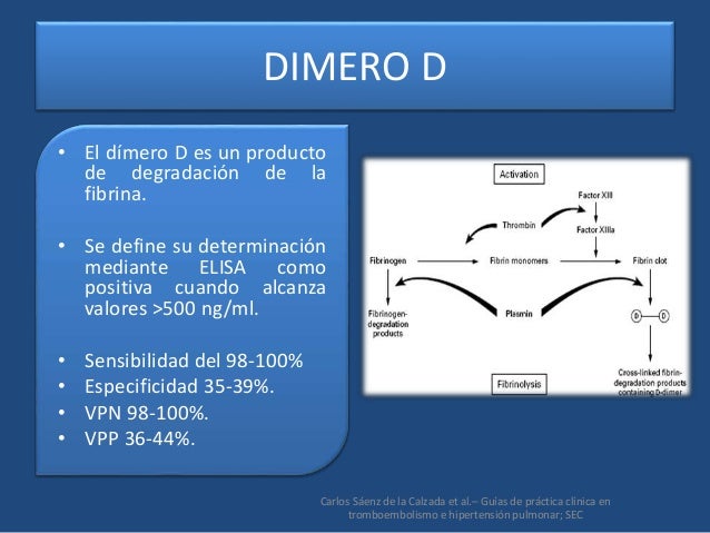 Tromboembolismo pulmonar