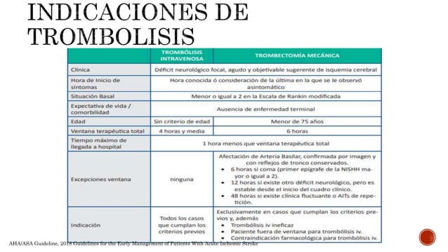 TROMBOLISIS.pptx | First Aid | Injuries