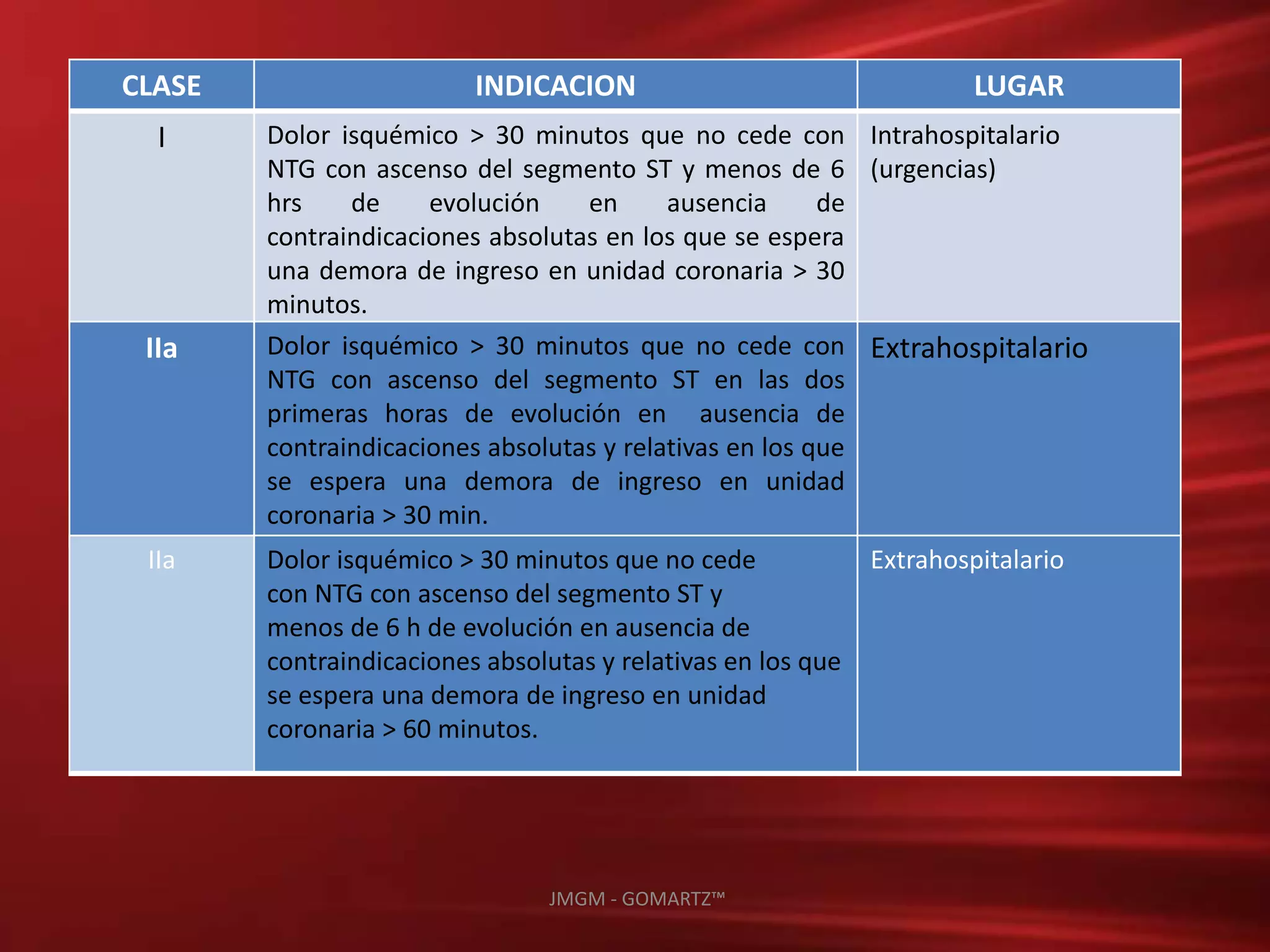 Trombolisis en Paciente con IAM | PPTX | Heart and Cardiovascular ...