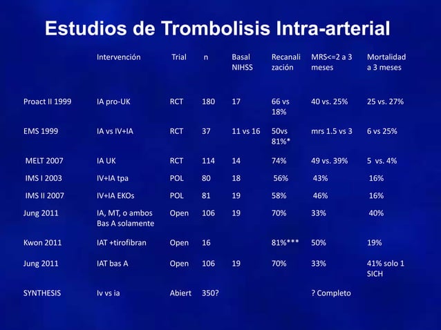 TROMBOLISIS INTRA-ARTERIAL EN EVENTO CEREBRAL VASCULAR ISQUEMICO AGUDO ...