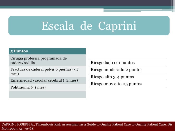 Tromboprofilaxis, sus dos caras