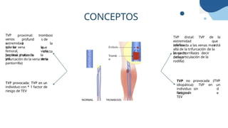 trombosis-venosa-profundapptx-254856807 ...