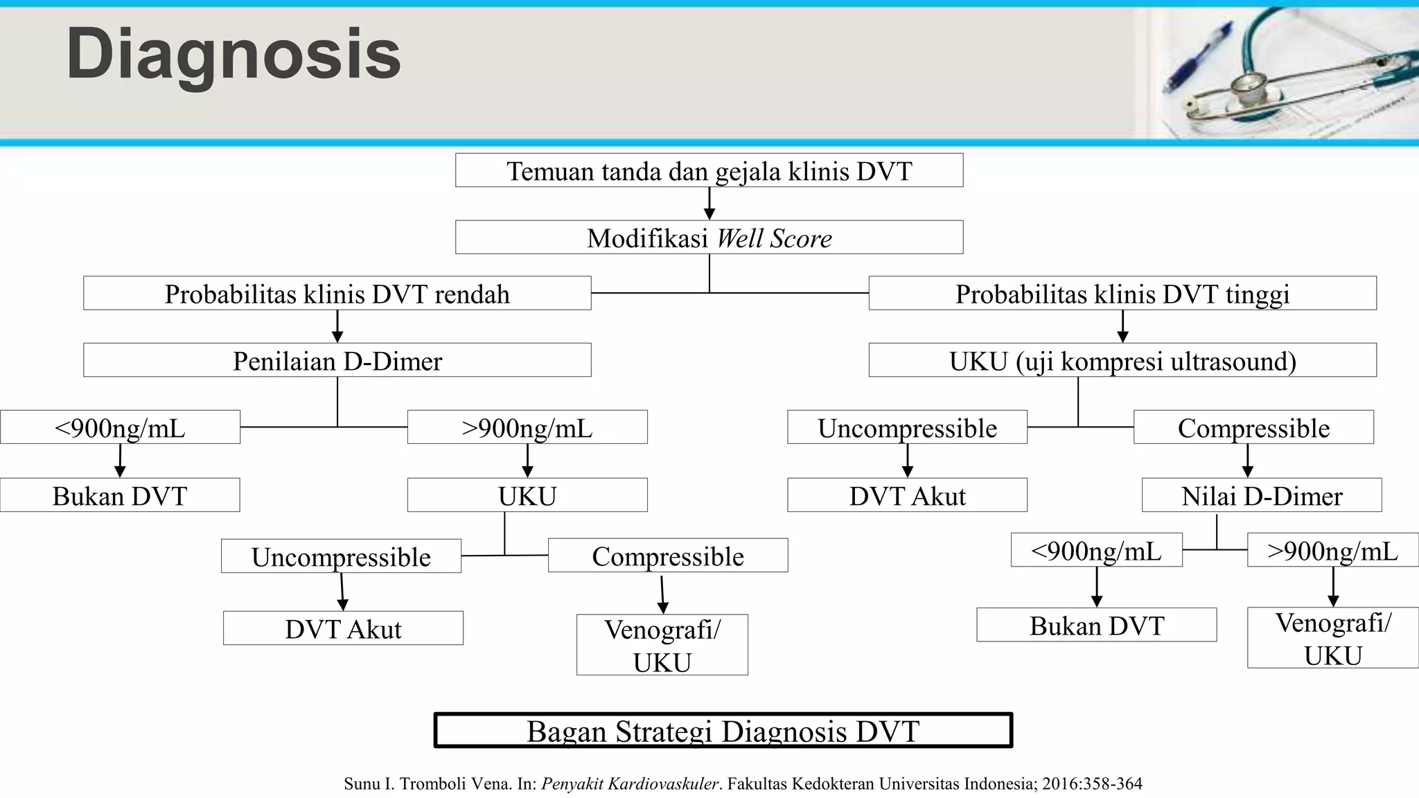 Deep Vein Trombosis | PPTX