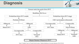Deep Vein Trombosis | PPTX