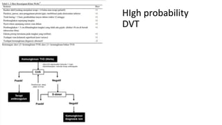 Trombosis vena dalam xxxxxxxxxxxxxxxxxxx | PPTX