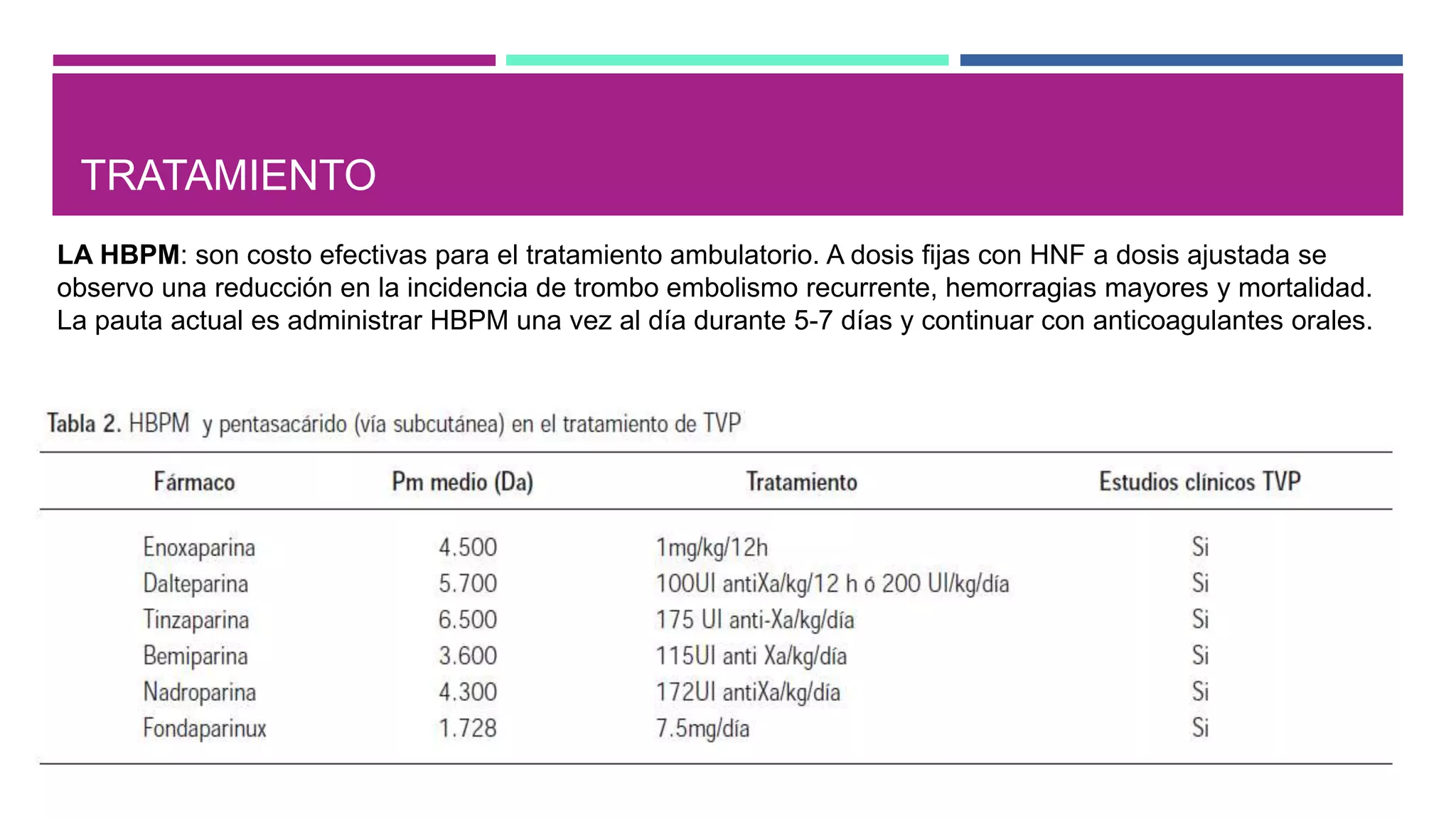 Trombosis venosa profunda | PPTX