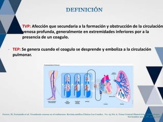 TROMBOSIS VENOSA PROFUNDA-TEP.pptx