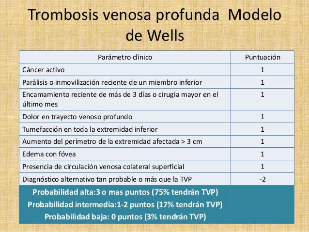 Trombosis venosa profunda 24 enero 2013
