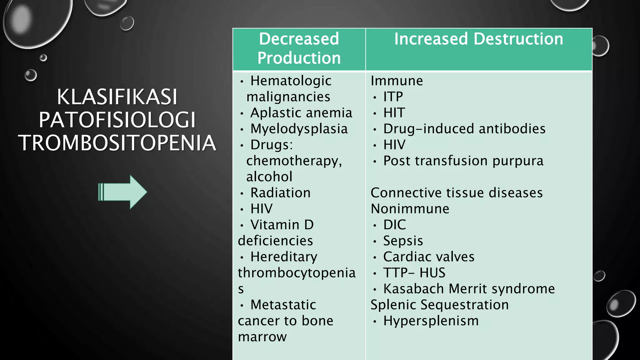 Askep Trombositopenia | PPTX