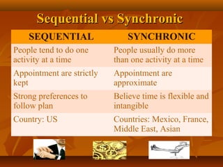 TROMPENAARS DIMENSION : The Seven Dimensions of Culture | PPT