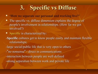 TROMPENAARS DIMENSION : The Seven Dimensions of Culture | PPT