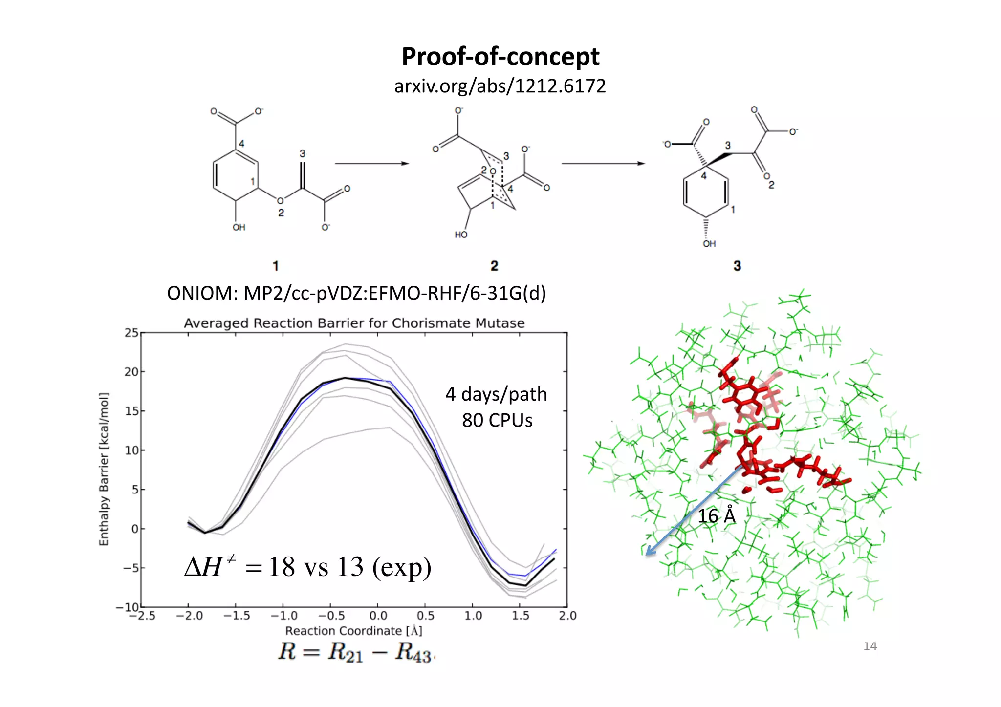 Blurring The Boundary Between Linear Scaling Qm Qmmm And Polarizable