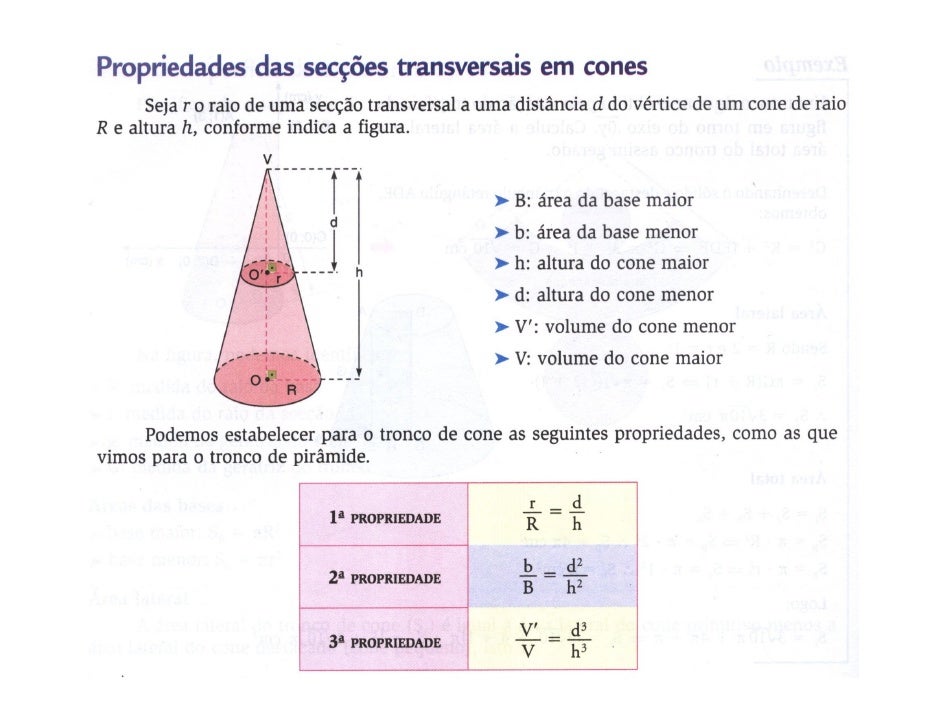 Area Lateral Tronco De Cone EDUBRAINAZ area-lateral-tronco-de-cone-edubrainaz