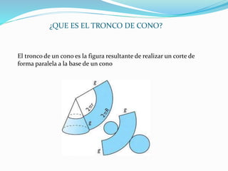 Tronco de cono | PPTX