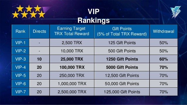 Tron thunder V2.0 Presentation | PPT