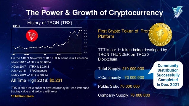Tron thunder V2.0 Presentation | PPT