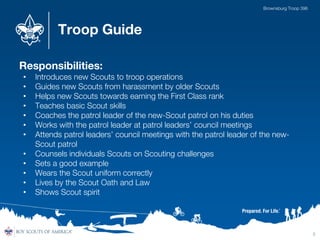 Troop appointed youth positions | PPTX