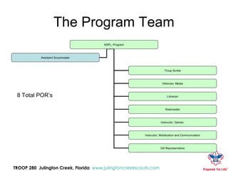 Troop leadership org chart and presentation | PPT