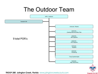 Troop leadership org chart and presentation | PPT