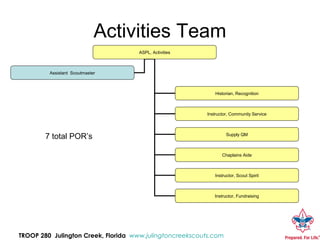 Troop leadership org chart and presentation | PPT