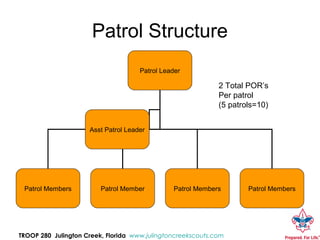 Troop leadership org chart and presentation | PPT