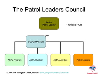Troop leadership org chart and presentation | PPT