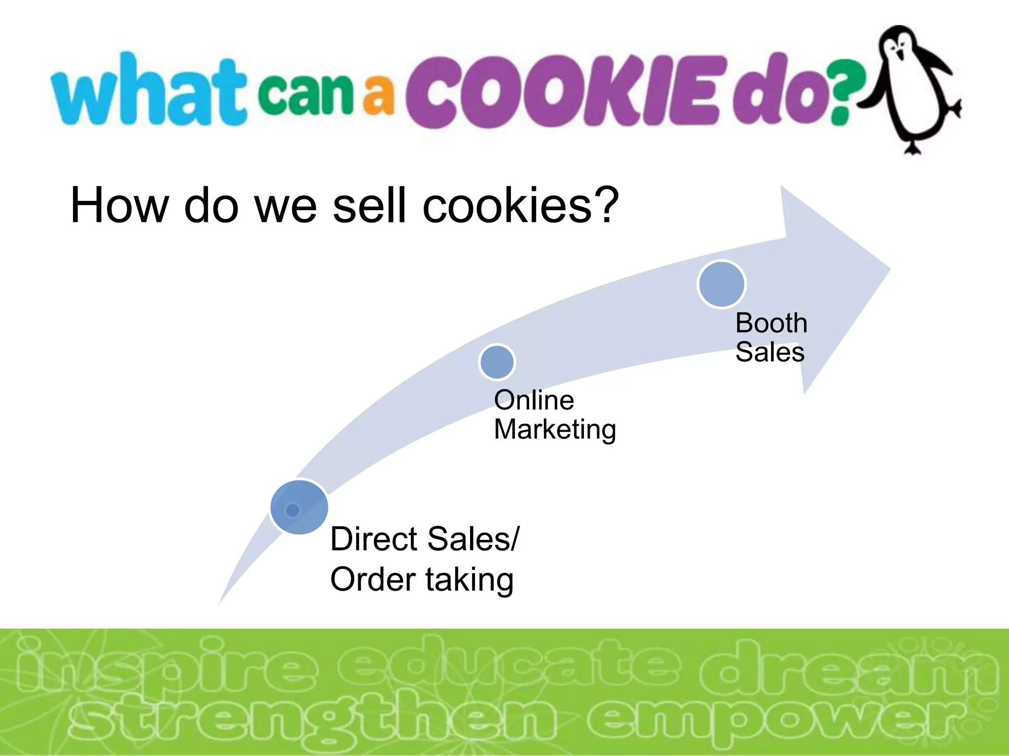 Troop training presentation | PPTX