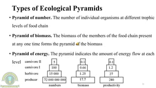 Trophic levels and energy variation with increasing trophic levels.food ...