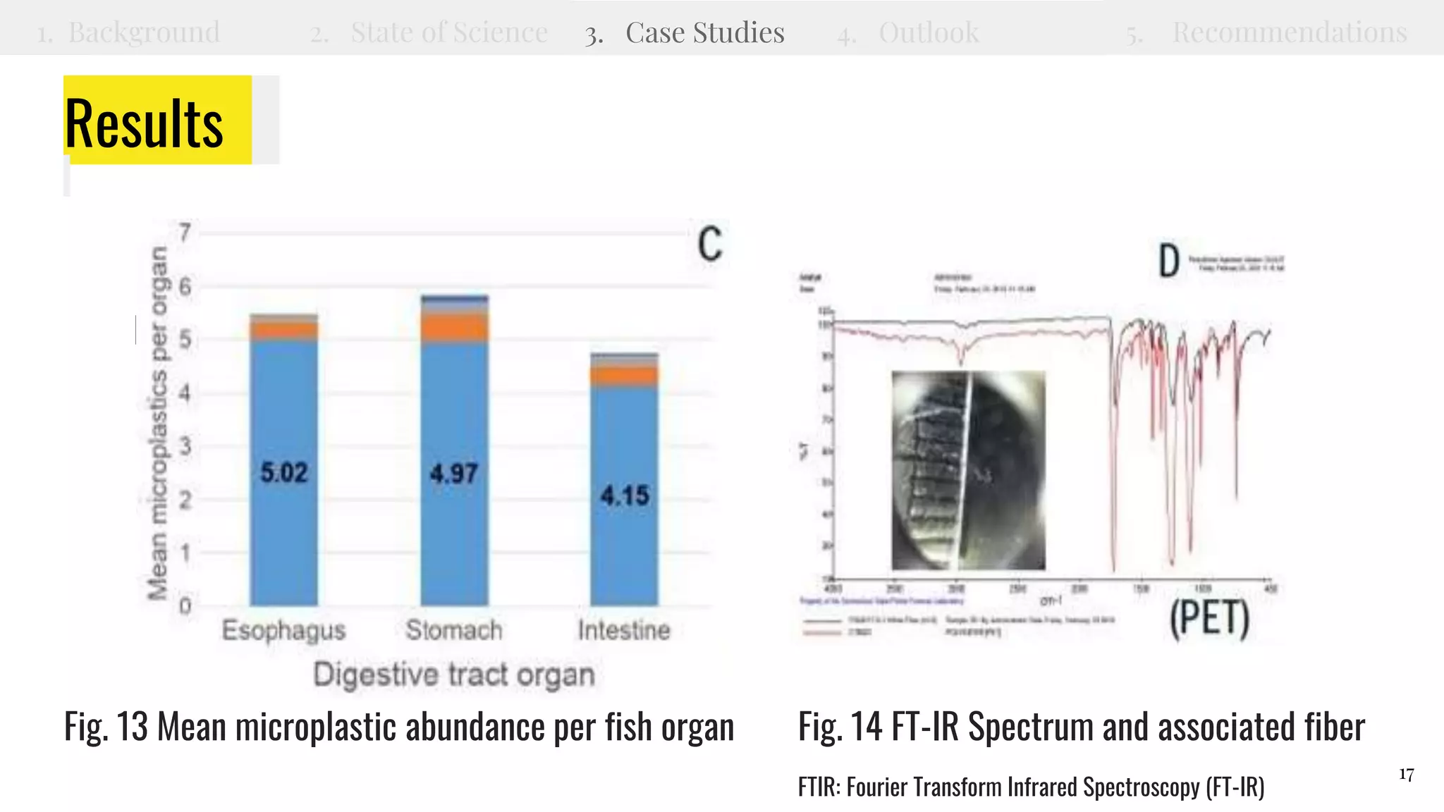 Trophic transfer of microplastics | PPTX