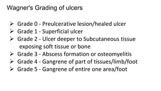 trophic ulcer.pptx
