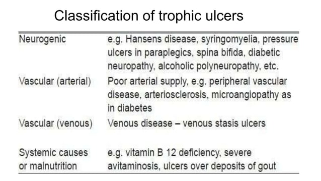 trophic ulcer.pptx