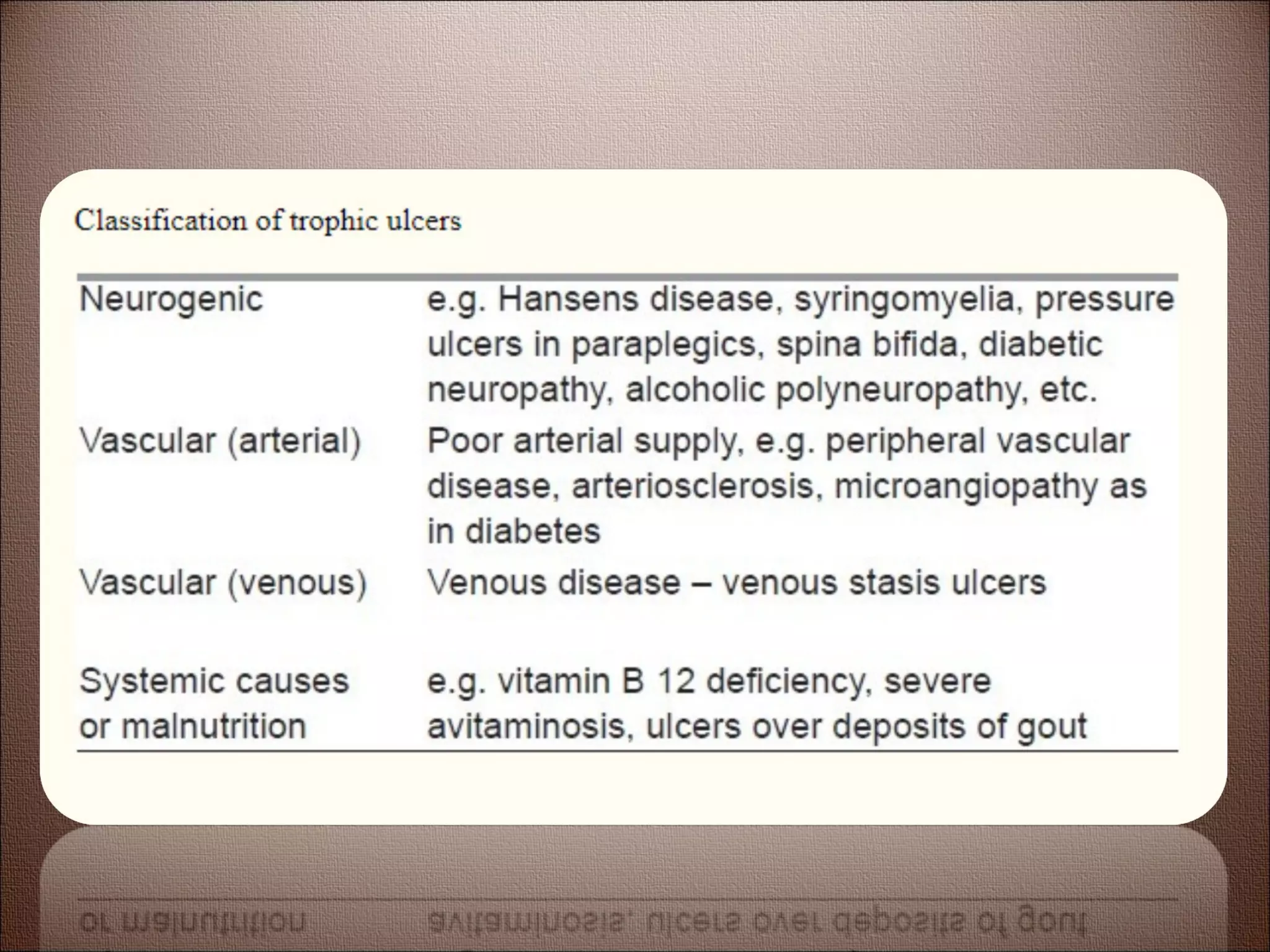 Trophic ulcers | PPT
