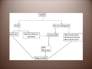 Trophic ulcers | PPT